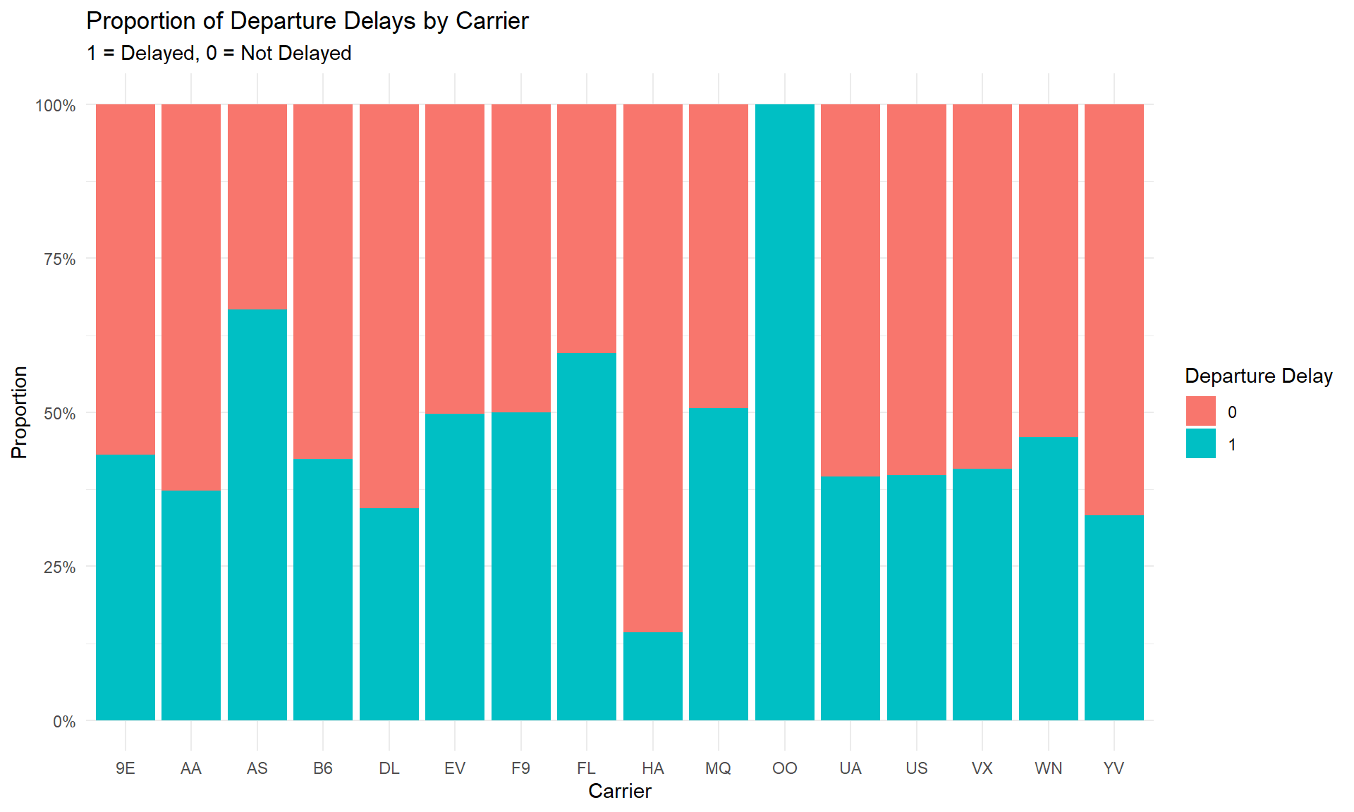 Chapter 4 Binomial Linear Regression Applied Machine Learning